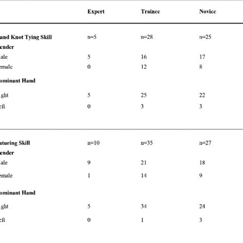 The Global Rating Scale Grs Of Operative Performance Download Scientific Diagram