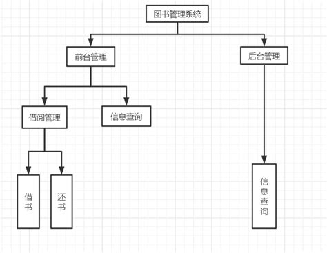 ebook 图书管理系统java