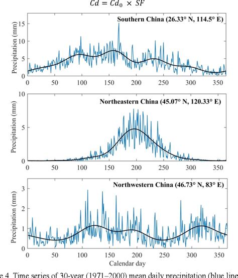Figure 4 From A New Daily Gridded Precipitation Dataset Based On Gauge Observations Across