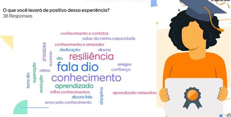 Urian Uriel Monteiro Linck Rodrigues No Linkedin Labenu Palavras