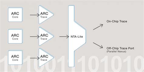 Arc Lauterbach Trace32 Debugger And Trace Solutions