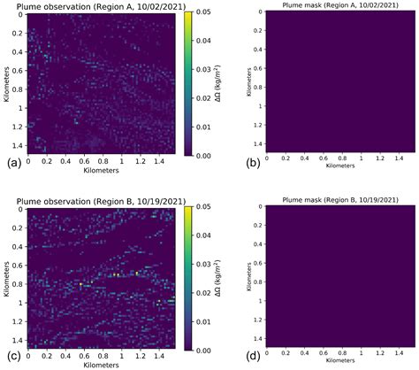Amt Detecting And Quantifying Methane Emissions From Oil And Gas Production Algorithm