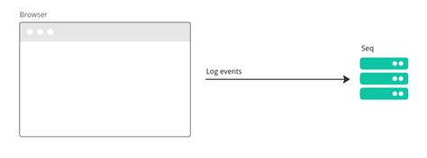 Logging To Seq From The Browser