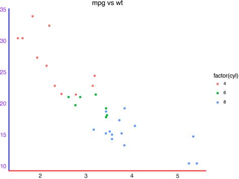 Theme Plotnine 0 15 0a2