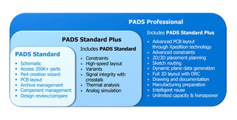 Potent PCB Layout Tool Is Affordable Electronic Products
