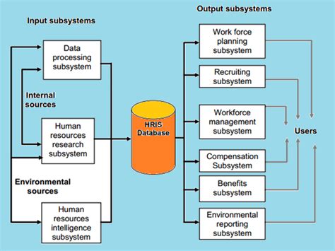 Management Human Resource Management