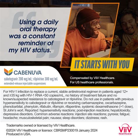 Cabenuva Cabotegravir And Rilpivirine Extended Release Injectable