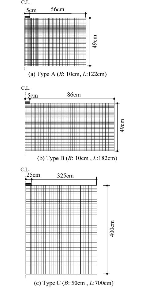 finite element meshes download scientific diagram