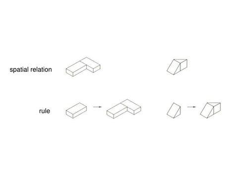 Ppt Stages Of Shape Grammar Development Shapes Spatial Relations