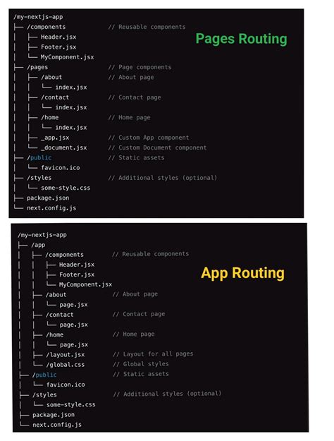 praveen kumar maddela on linkedin understanding about routing in next js