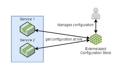 Microservices In Nestjs Powerful Design Patterns For Flexibility