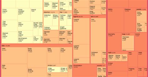 Nested Treemap GitHub