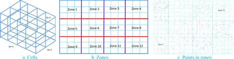 Subdivision Scheme Proposed In 14 Download Scientific Diagram