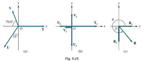 Solved Find The Resultant Vectors If The Given C Solutioninn Solved Find The Resultant Vectors If The Given C Solutioninn