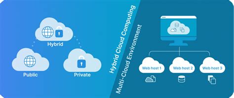 Understanding The Importance Of Cloud Security Liquid Web