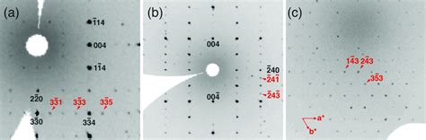 Reconstructed Sections Of Reciprocal Diffraction Space For Download Scientific Diagram