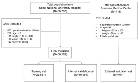 Machine Learningbased Explainable Automated Nonlinear Computation Scoring System For Health