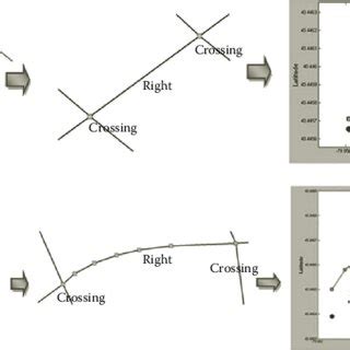 Example Of Geometry Calculation Download Scientific Diagram
