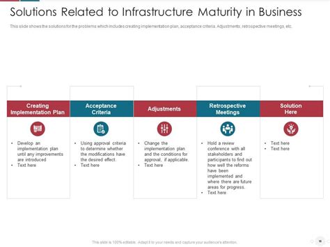 It Capability Maturity Model For Software Development Process Powerpoint Presentation Slides