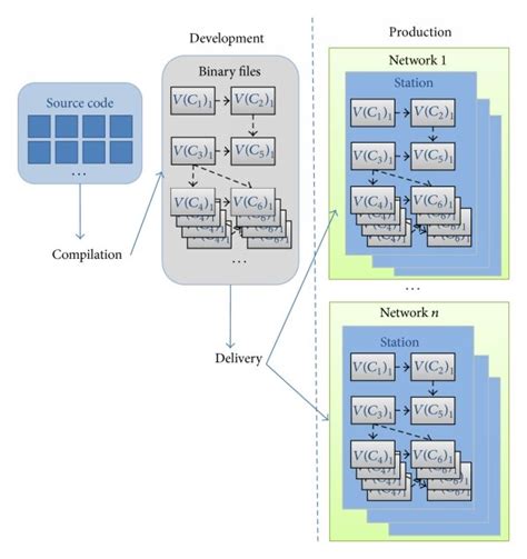Distributed Applications With High Granularity Components Download