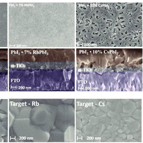 Xrd Patterns Of A Non Perovskite For Pbi 2 Pbi 2 • 7 Rbpbi 3 Pbi