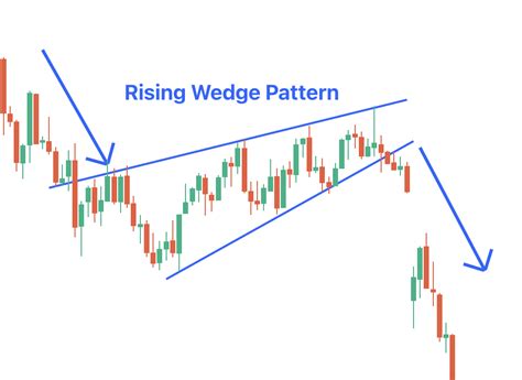 Rising Wedge Pattern Meaning Characteristics Formation