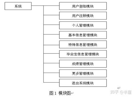 基于asp的学生信息管理系统的设计与实现 知乎