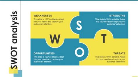 SWOT Analysis Important PowerPoint Presentation And Slides SlideTeam