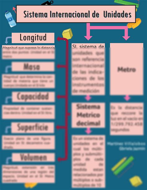 SOLUTION: Sistema Internacional de Unidades - Studypool