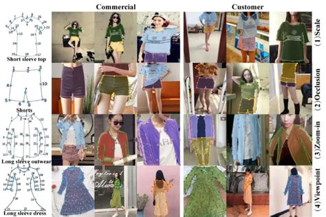 【detection Model检测模型yolov系列模型】网盘免费下载：ai分析脸部手部服装 喜好儿网
