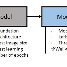 Experimental Pipeline Download Scientific Diagram