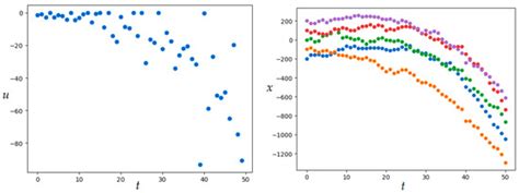 axioms free full text application of migrating optimization