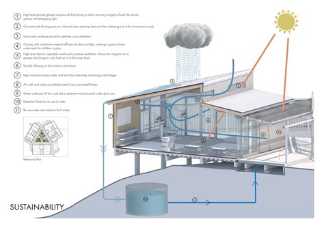 Gallery Of New Shoots Ecec Copeland Associates Architects 22