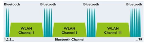 Bluetooth EPA Phoenix Contact