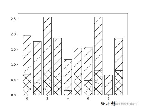 Matplotlib Custom Style To Draw Beautiful Statistics Moment For