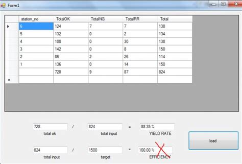 Vs 2010 Resolved How To Divide Value From 2 Text Box And Show Result