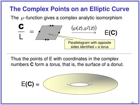 PPT The Ubiquity Of Elliptic Curves PowerPoint Presentation Free Download ID 4712075