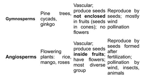classification systems taxonomy science8 pptx