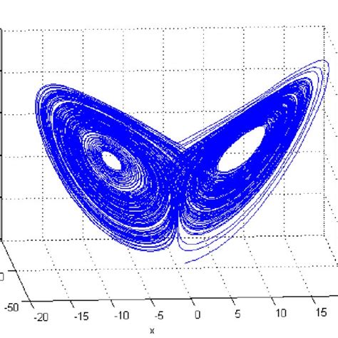 the lorenz attractor initial values x 0 1 y 0 1 and z 0 1