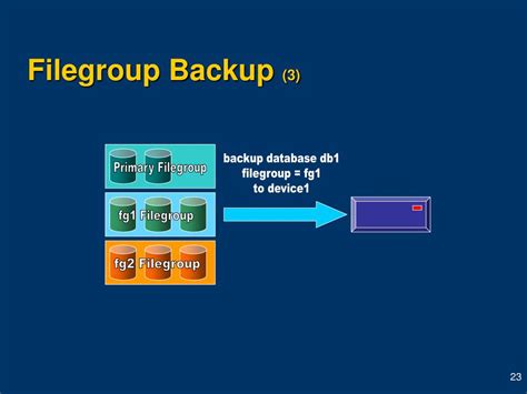 ppt understanding backup restore in sql server 2000 pankaj agarwal