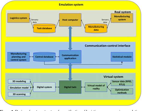 Figure From Design Of A System For Verification Of Automatic Guided Vehicle Routes Using
