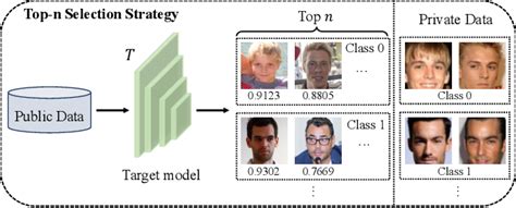 Pseudo Label Guided Model Inversion Attack Via Conditional Generative