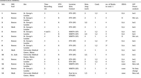 Table 2 From Local Field Potential Activity Dynamics In Response To