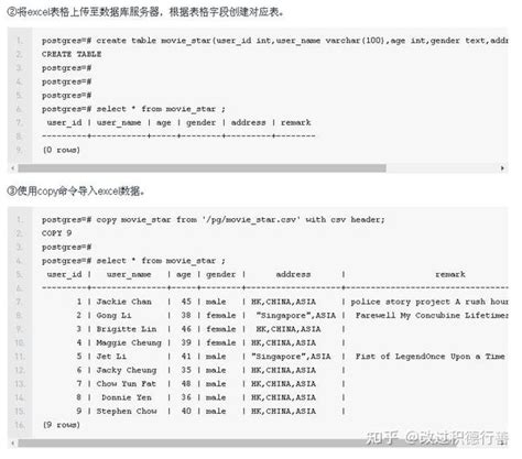 如何将excel表格数据导入postgresql数据库 知乎