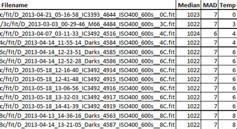 PixInsight DSLR Workflow Part 2a Dark Frames Blackwater Skies