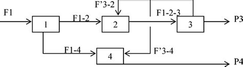 Network Example Used To Illustrate How To Solve The Problem Resulting Download Scientific