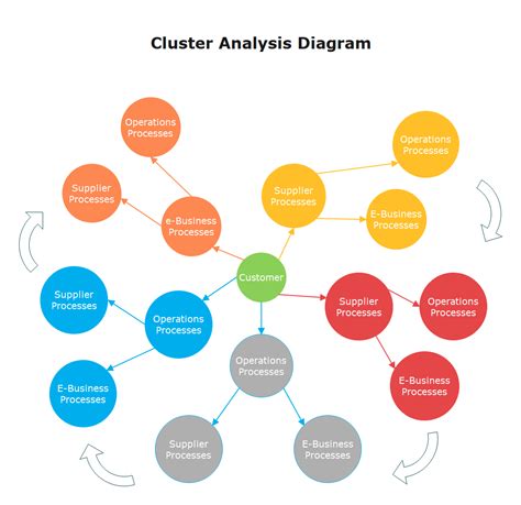 Clustering Diagram
