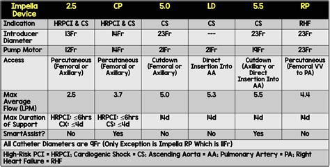 Impella Devices 101 Rebel Em Emergency Medicine Blog