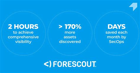 We Needed Network Access Control And Segmentation But First We Needed To Know Exactly What Was