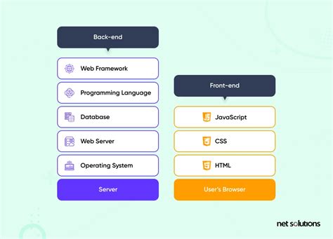 Why Laravel Framework Is A Top Choice For Php Web Development